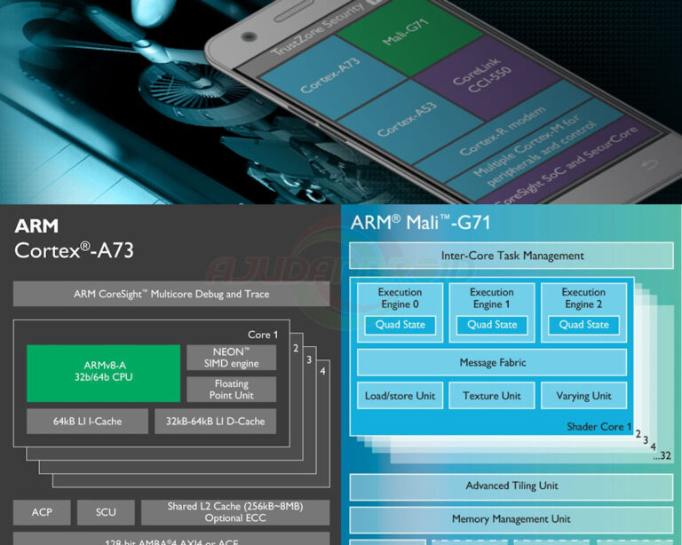 ARM anuncia Cortex-A73 e GPU ARM Mali-G71 com muitas novidades ...