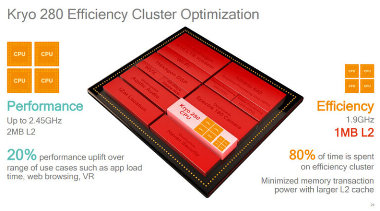 Snapdragon 835 é revelado com 8 núcleos, GPU Adreno 540, Quick Charge 4 ...