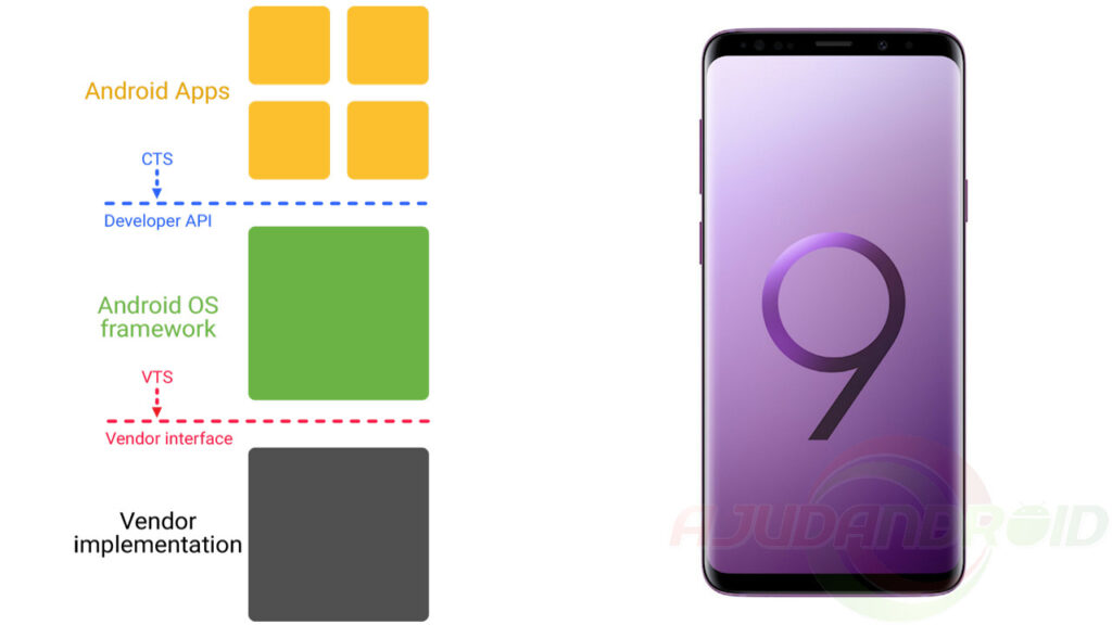 Galaxy S9 graças ao Projeto Treble roda AOSP do Android Oreo, o que é ...